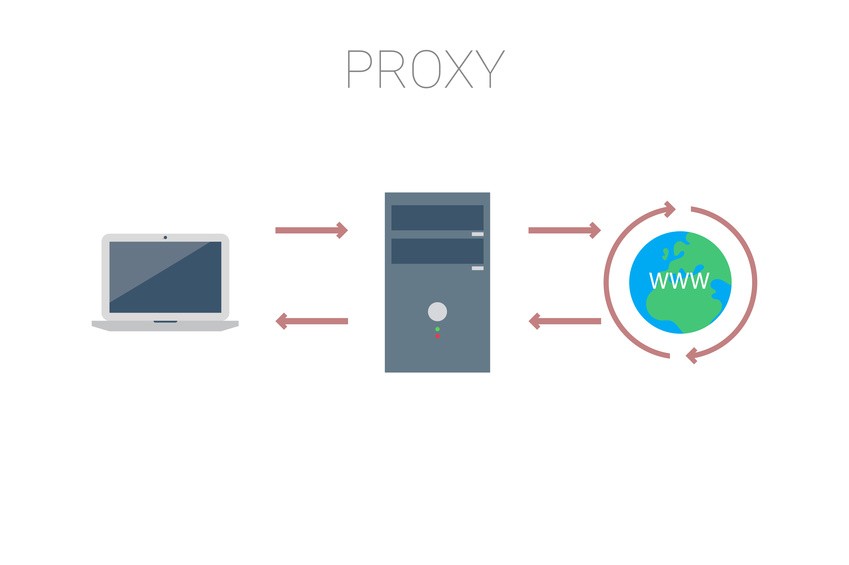 Know Your Tech: Proxy Server – Infradapt