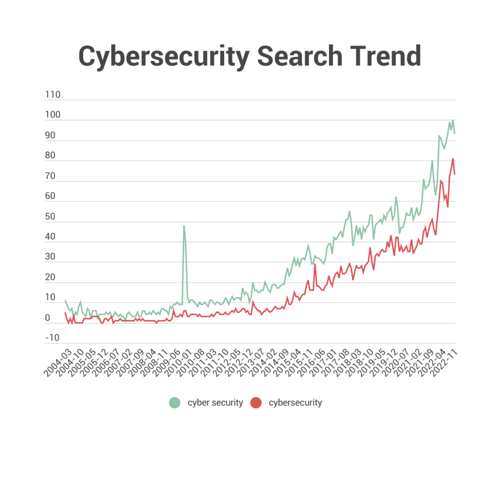 Cybersecurity Statistics – Infradapt