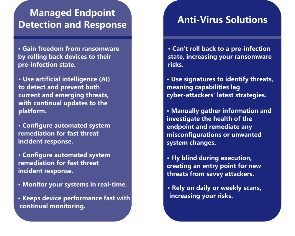 Network Risk Assessment – Google LP – Infradapt
